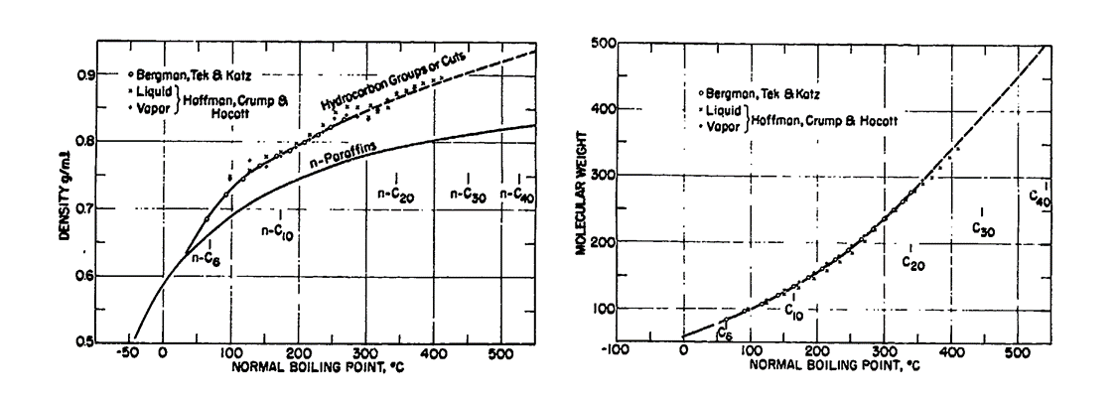 ASTM D2892 Data for Better C7+ Characterization in EOS Modelling - Whitson
