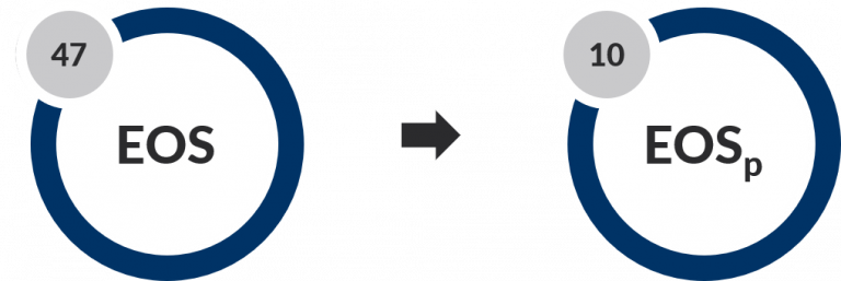 Global Component Lumping for EOS Calculations - whitson