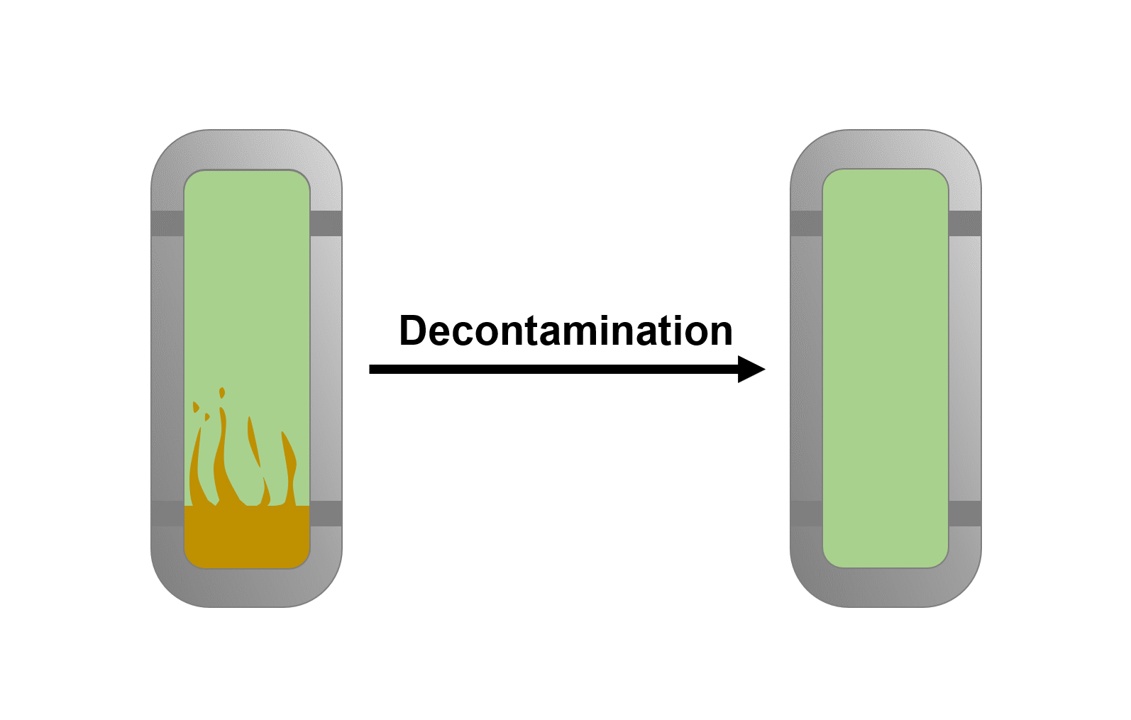 Using Contaminated PVT samples - Whitson