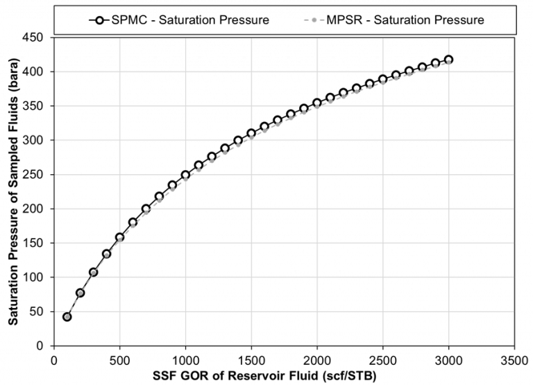 Lost volumes in MPSR fluid sampling bottles, and the impact on fluid ...