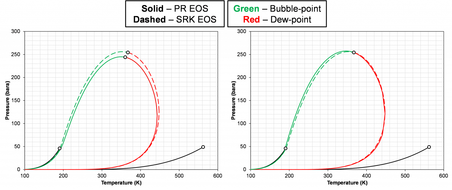 Should We Use Binary Interaction Parameters - Whitson