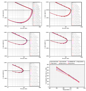 Should We Use Binary Interaction Parameters - Whitson