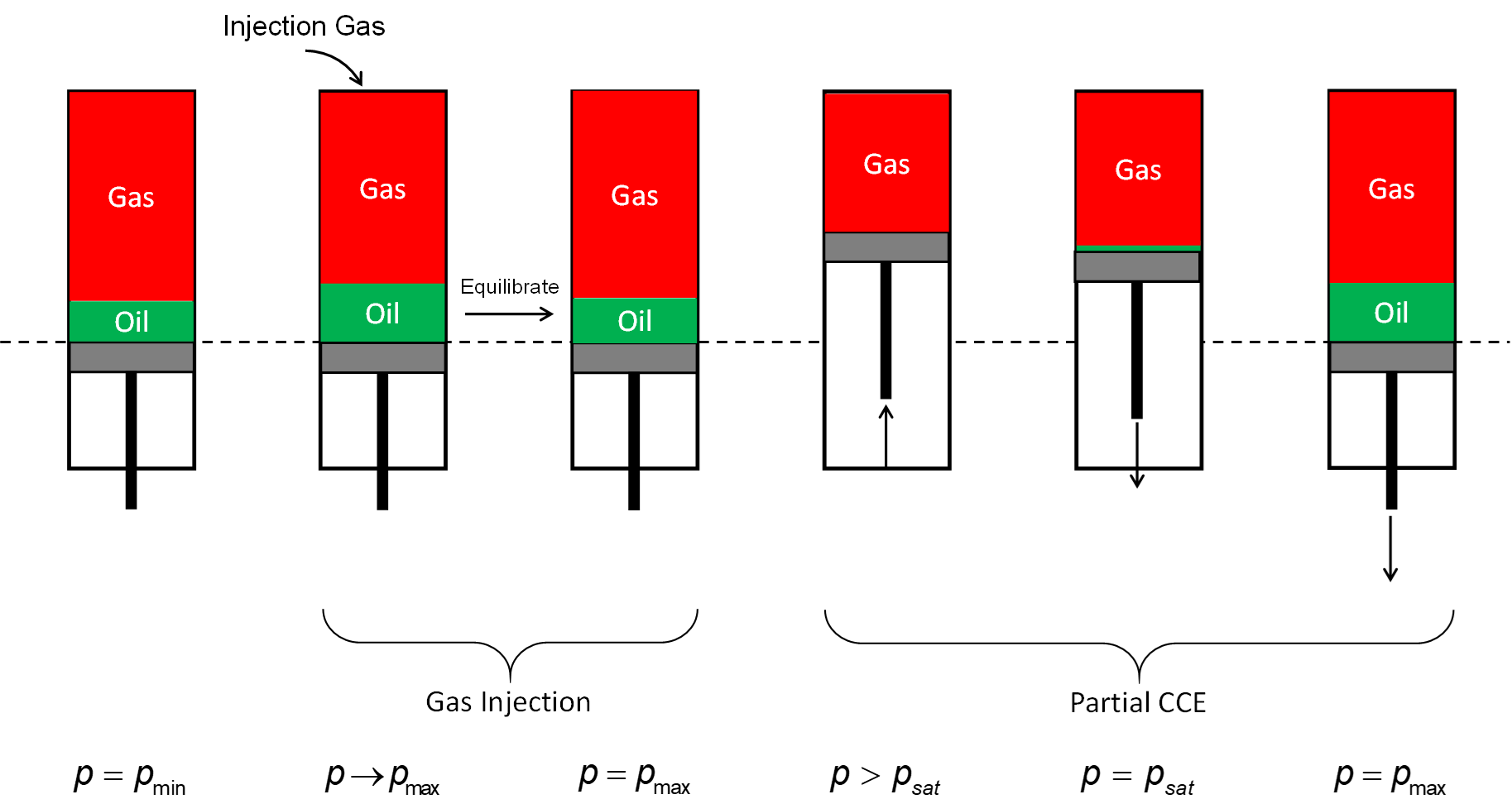 The Gas Huff-n-Puff PVT Experiment - whitson