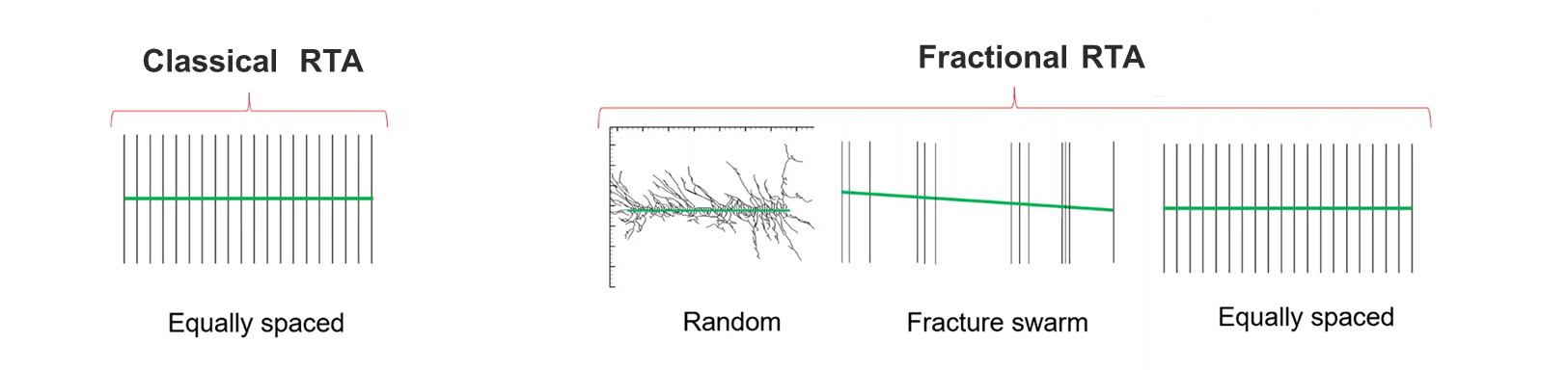 What is Fractional RTA? - Whitson
