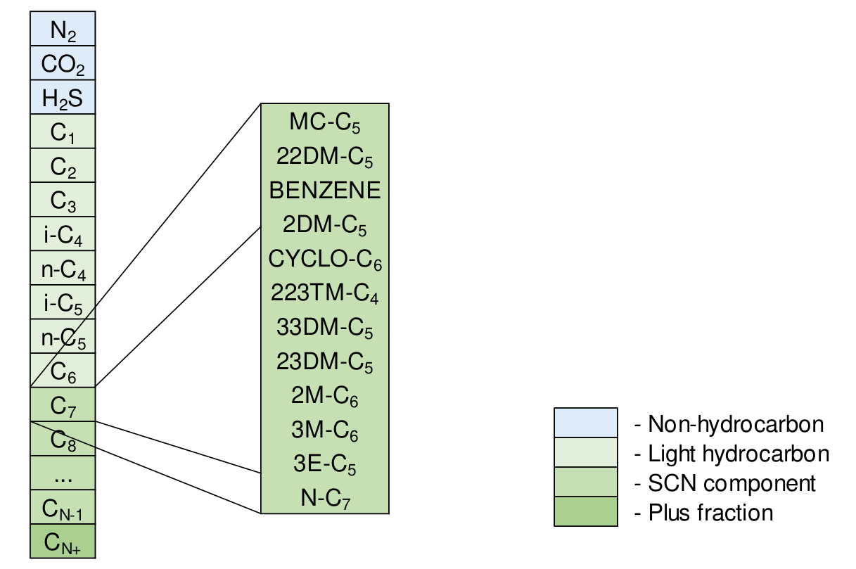 What makes my fluid different from your fluid? - Whitson